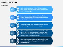 Panic Disorder PowerPoint and Google Slides Template - PPT Slides