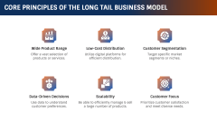Long Tail Business Model PowerPoint and Google Slides Template - PPT Slides