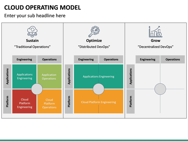 Cloud Operating Model PowerPoint Template | SketchBubble