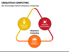 Ubiquitous Computing PowerPoint and Google Slides Template - PPT Slides