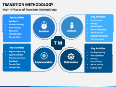 Transition Methodology PowerPoint and Google Slides Template - PPT Slides