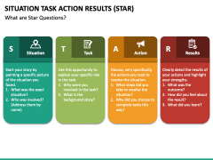 Situation Task Action Results PowerPoint and Google Slides Template - PPT Slides