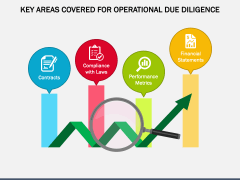 Operational Due Diligence PowerPoint and Google Slides Template - PPT Slides