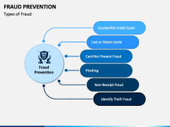 Fraud Prevention PowerPoint and Google Slides Template - PPT Slides