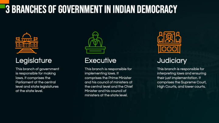 Free - Indian Democracy Presentation for PowerPoint and Google Slides ...