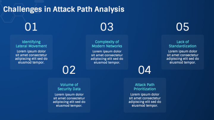 Attack Path Analysis PowerPoint and Google Slides Template - PPT Slides