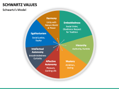 Schwartz Values PowerPoint and Google Slides Template - PPT Slides