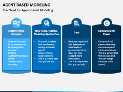 Agent Based Modeling PowerPoint and Google Slides Template - PPT Slides