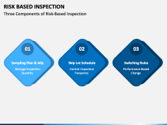 Risk Based Inspection PowerPoint and Google Slides Template - PPT Slides