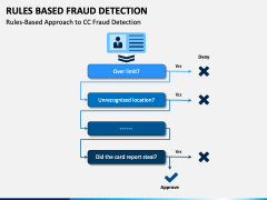 Rule Based Fraud Detection PowerPoint and Google Slides Template - PPT ...