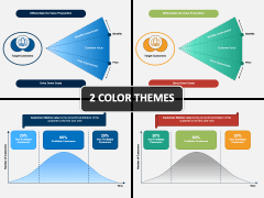 Customer Value Growth PowerPoint and Google Slides Template - PPT Slides