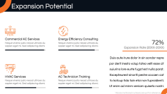 AC Service Business Plan PowerPoint and Google Slides Template - PPT Slides