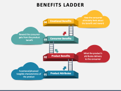 Benefits Ladder PowerPoint and Google Slides Template - PPT Slides
