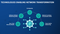 Network Transformation PowerPoint and Google Slides Template - PPT Slides