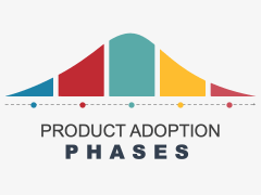 Product Adoption Phases PowerPoint and Google Slides Template - PPT Slides