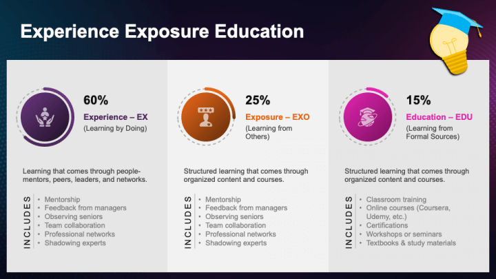Experience Exposure Education PowerPoint and Google Slides Template