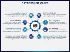 DataOps PowerPoint and Google Slides Template - PPT Slides