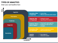 Types of Analytics PowerPoint and Google Slides Template - PPT Slides