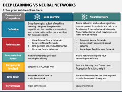 Deep Learning Vs Neural Networks PowerPoint and Google Slides Template - PPT Slides