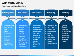 Data Value Chain PowerPoint and Google Slides Template - PPT Slides