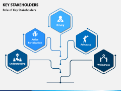 Key Stakeholders PowerPoint and Google Slides Template - PPT Slides
