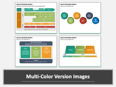 Sales Operating Model PowerPoint and Google Slides Template - PPT Slides