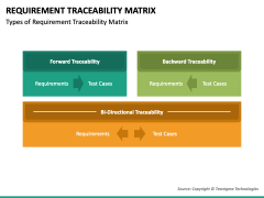 Requirement Traceability Matrix PowerPoint and Google Slides Template ...