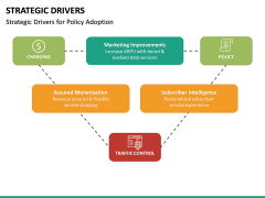 Strategic Drivers PowerPoint Template | SketchBubble