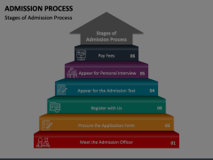 Admission Process PowerPoint and Google Slides Template - PPT Slides