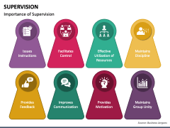 Supervision PowerPoint and Google Slides Template - PPT Slides