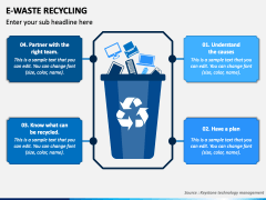E-Waste Recycling PowerPoint and Google Slides Template - PPT Slides