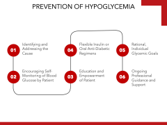 Hypoglycemia PowerPoint and Google Slides Template - PPT Slides