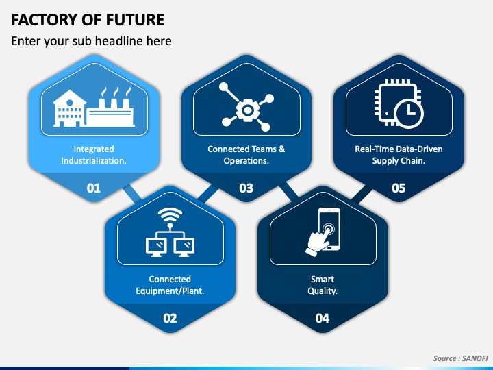 Factory of Future PowerPoint and Google Slides Template - PPT Slides