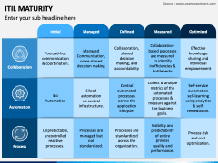 ITIL Maturity PowerPoint Template - PPT Slides