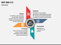 NIST 800-171 PowerPoint and Google Slides Template - PPT Slides