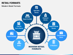 Retail Formats PowerPoint and Google Slides Template - PPT Slides