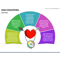 Cholesterol PowerPoint Template and Google Slides Theme
