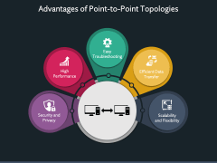 Point-to-Point Topology PowerPoint and Google Slides Template - PPT Slides