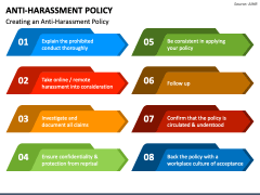 Anti-Harassment Policy PowerPoint and Google Slides Template - PPT Slides