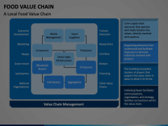 Food Value Chain PowerPoint and Google Slides Template - PPT Slides