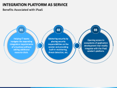 Integration Platform as Service PowerPoint and Google Slides Template ...