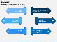 IT Agility PowerPoint and Google Slides Template - PPT Slides