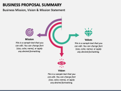 Business Proposal Summary PowerPoint and Google Slides Template - PPT ...