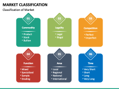 Market Classification PowerPoint and Google Slides Template - PPT Slides