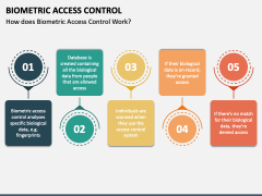 Biometric Access Control PowerPoint and Google Slides Template - PPT Slides