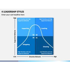 Page 19 - Leadership Templates for PowerPoint and Google Slides ...