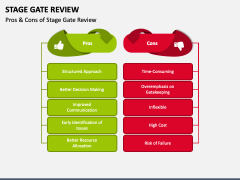 Stage Gate Review PowerPoint and Google Slides Template - PPT Slides