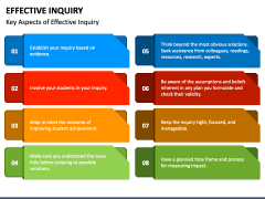 Effective Inquiry PowerPoint and Google Slides Template - PPT Slides