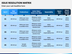 Issue Resolution Matrix PowerPoint and Google Slides Template - PPT Slides