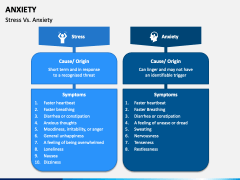 Anxiety PowerPoint and Google Slides Template - PPT Slides